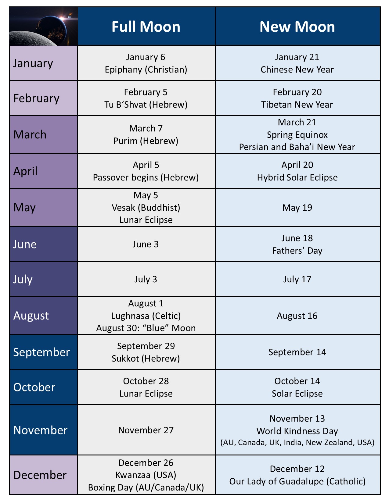 Moon Meditations Chart-Blue-Purple | Christine Center